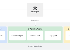 Agent Development Kit (ADK) vs. LangGraph Comparison